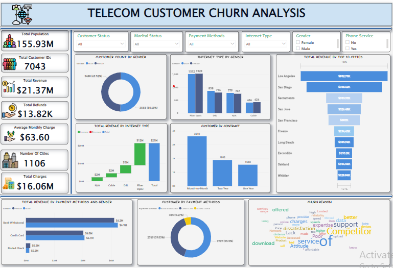 CHISOM UMEBOSI'S PORTFOLIO